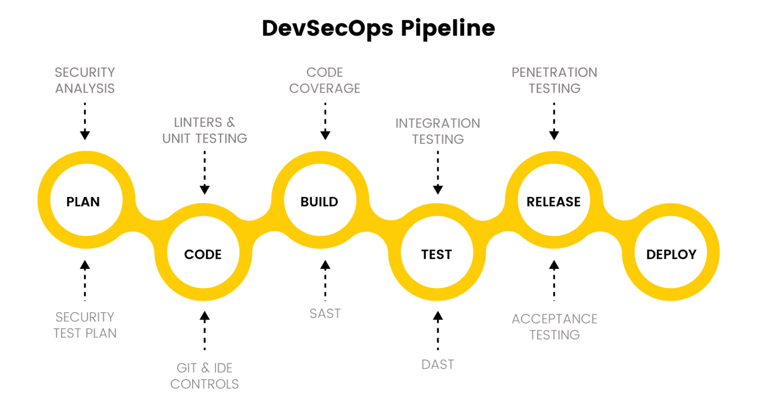 Understanding DevSecOps: An In-Depth Guide to Integrating Security in DevSecOps Practices ...